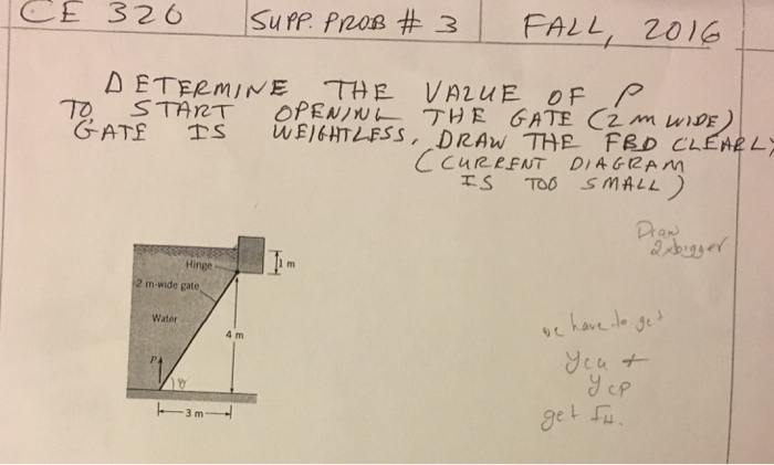 Solved Determine the value of P To Start Opening The Gate (2 | Chegg.com