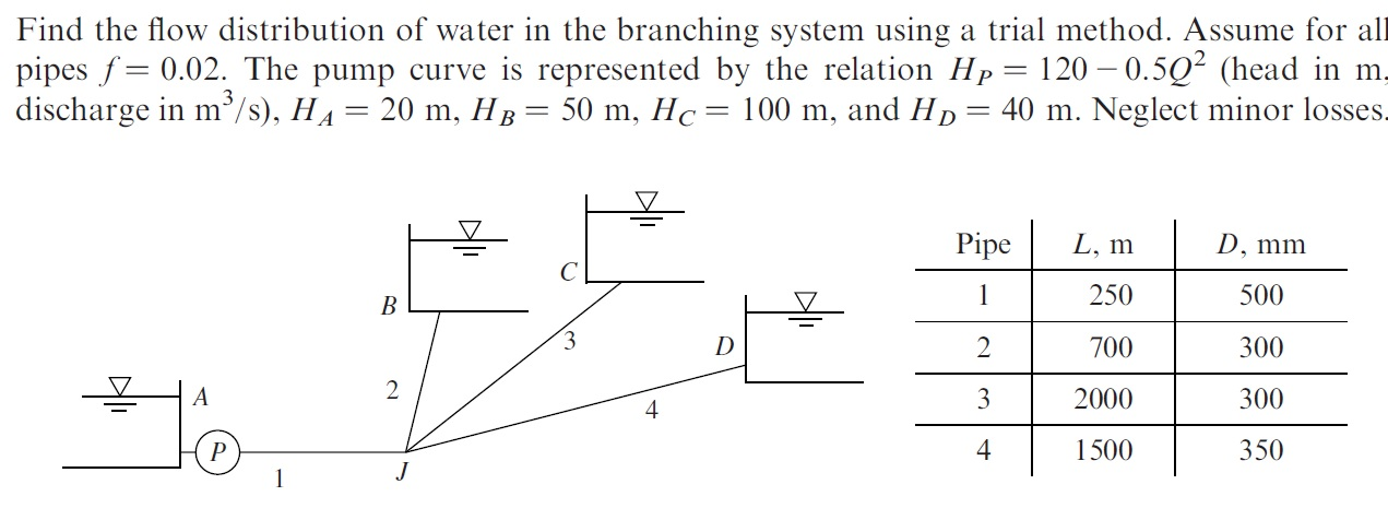 Solved Find the flow distribution of water in the branching | Chegg.com