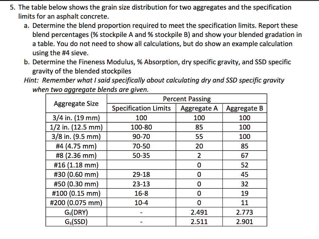 Solved The table below shows the grain size distribution for | Chegg.com