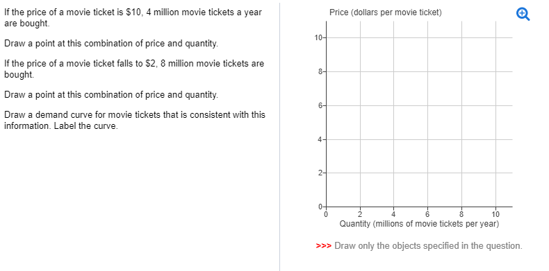 Solved If the price of a movie ticketmovie ticket is | Chegg.com