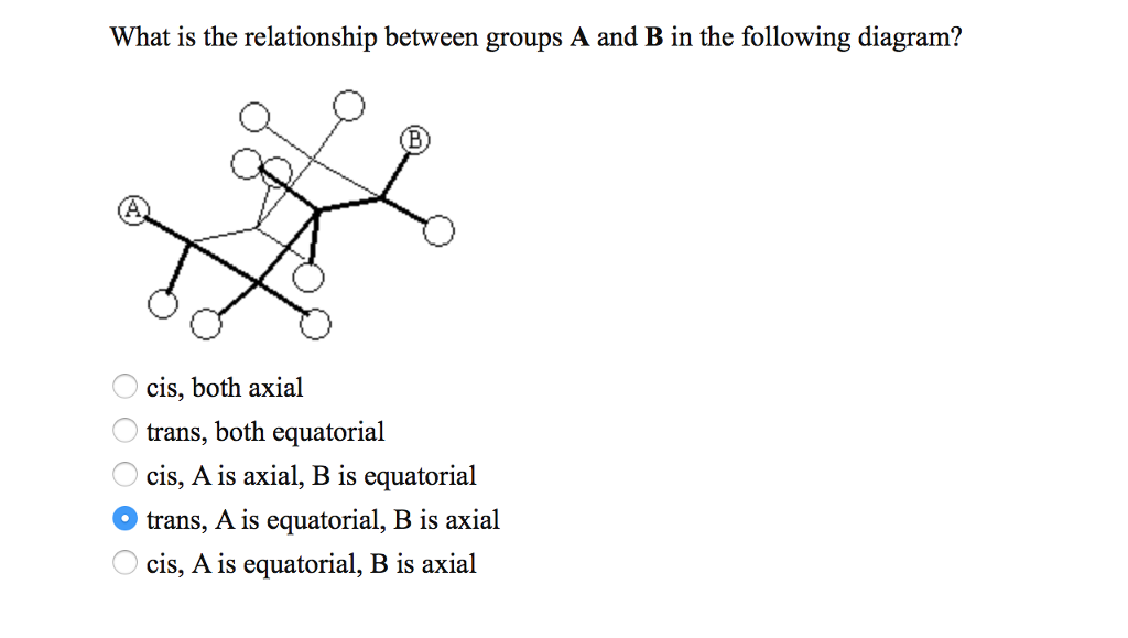 Solved What is the relationship between groups A and B in | Chegg.com