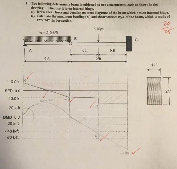 Solved The following determinate beam is subjected to two | Chegg.com
