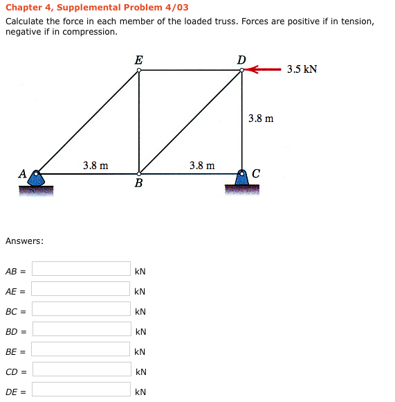 Solved Calculate the force in each member of the loaded | Chegg.com