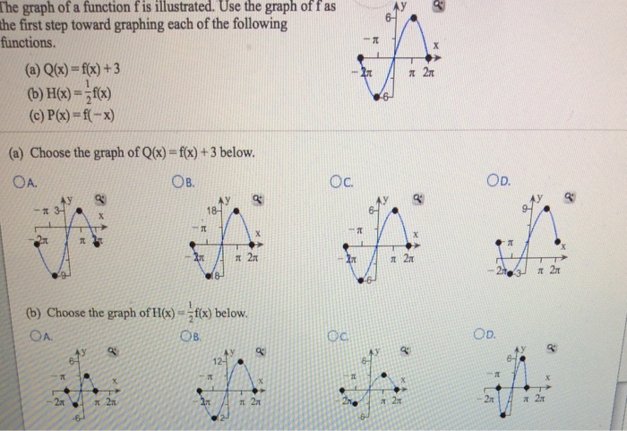 Solved The graph of a function f is illustrated. Use the | Chegg.com