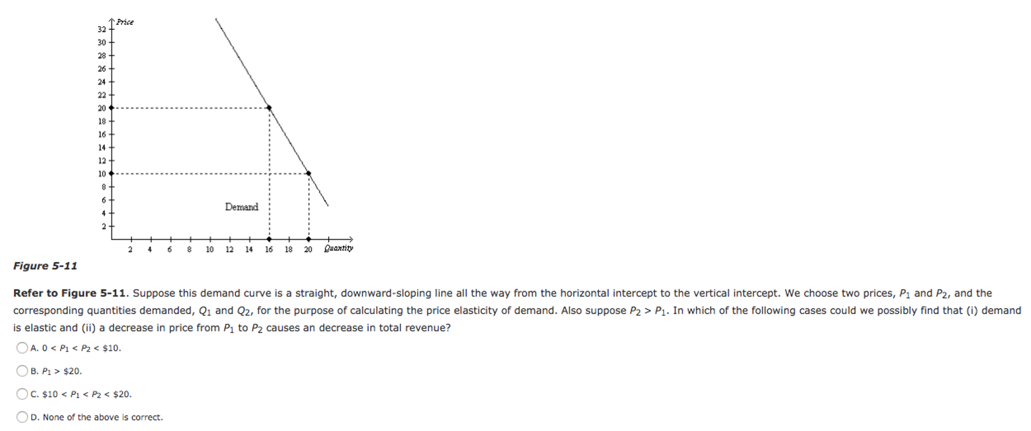 Solved Suppose this demand curve is a straight, | Chegg.com