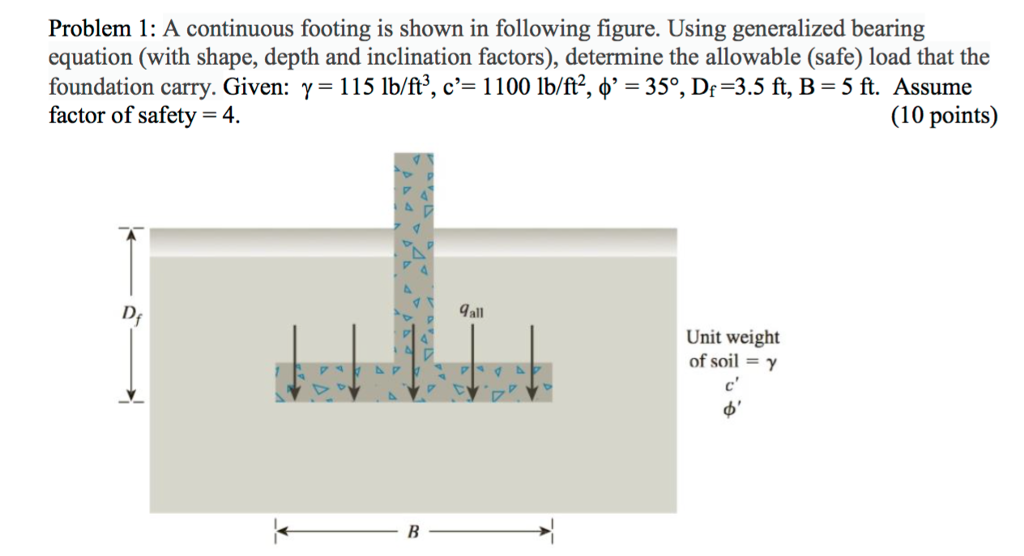 Solved Problem 1: A continuous footing is shown in following | Chegg.com