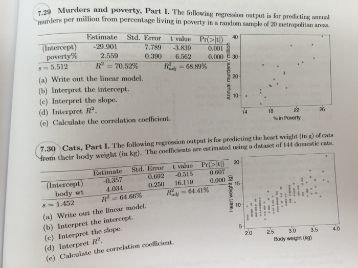 Solved The following regression output is for predicting | Chegg.com