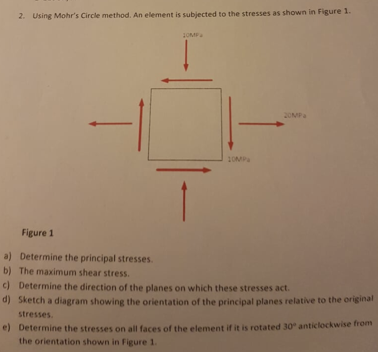 Solved 2. Using Mohr's Circle method. An element is | Chegg.com