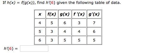 Solved Find the derivative of the function. y=ek tan V/5x | Chegg.com