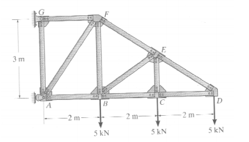 Solved A simple pin-connected truss is loaded and supported | Chegg.com