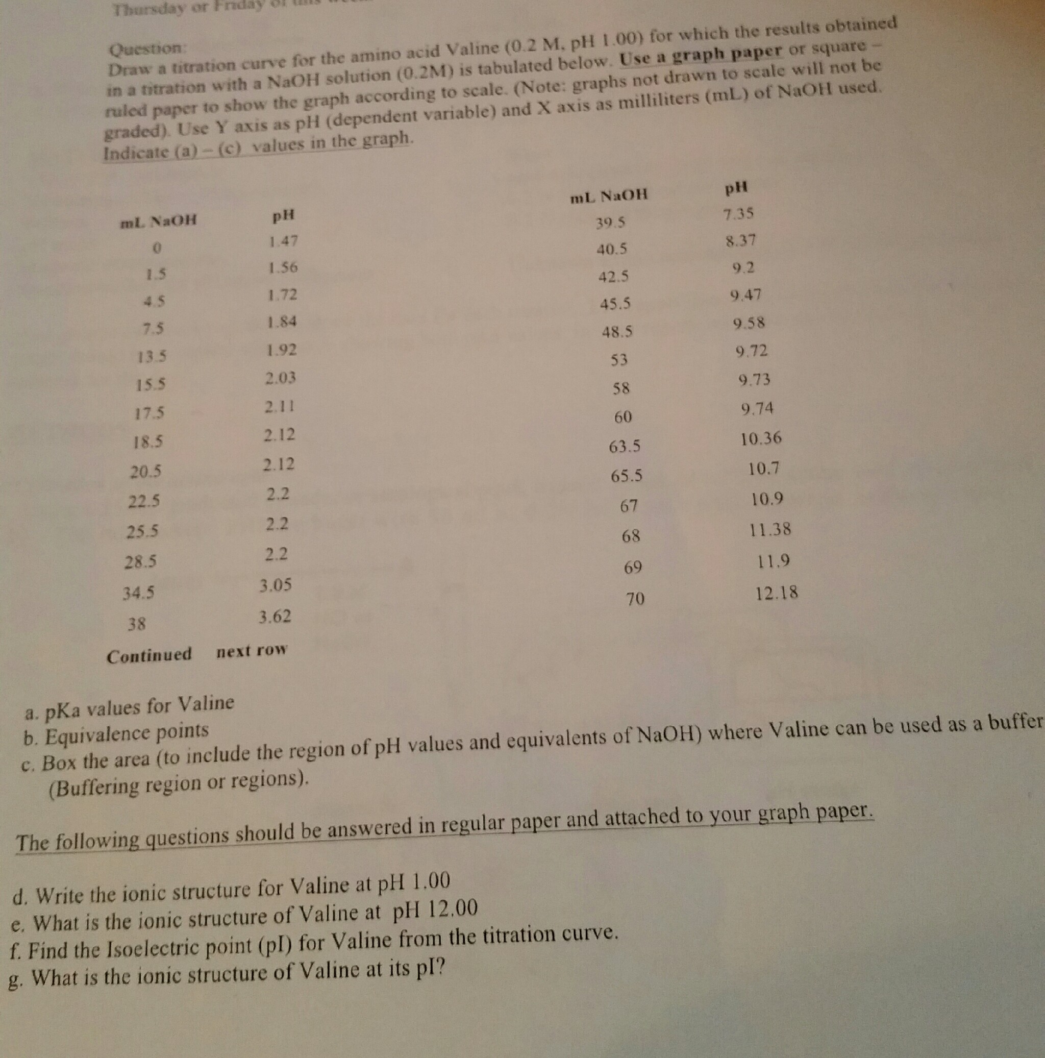 Solved Draw a titration curve for the amino acid Valine (0 2 | Chegg.com