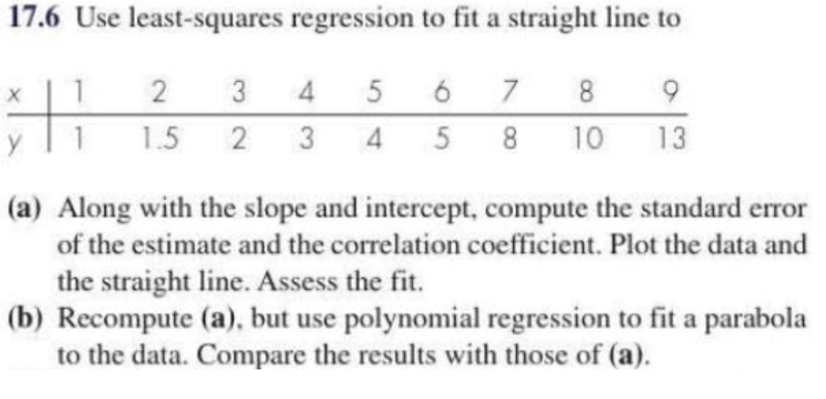 Solved 176 Use Least Squares Regression To Fit A Straight 