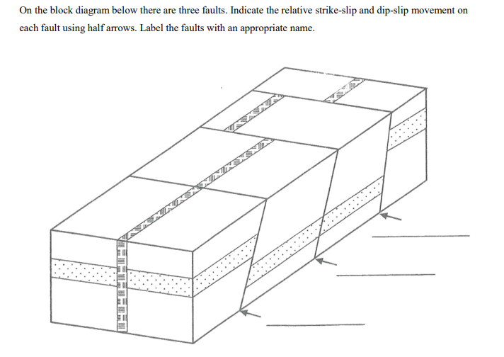 Solved On the block diagram below there are three faults. | Chegg.com