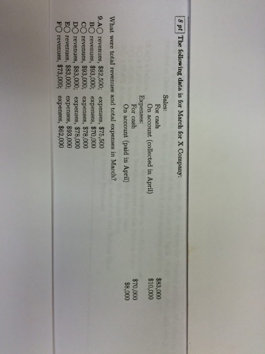 Solved 8 pt The following data is for March for X Company: | Chegg.com