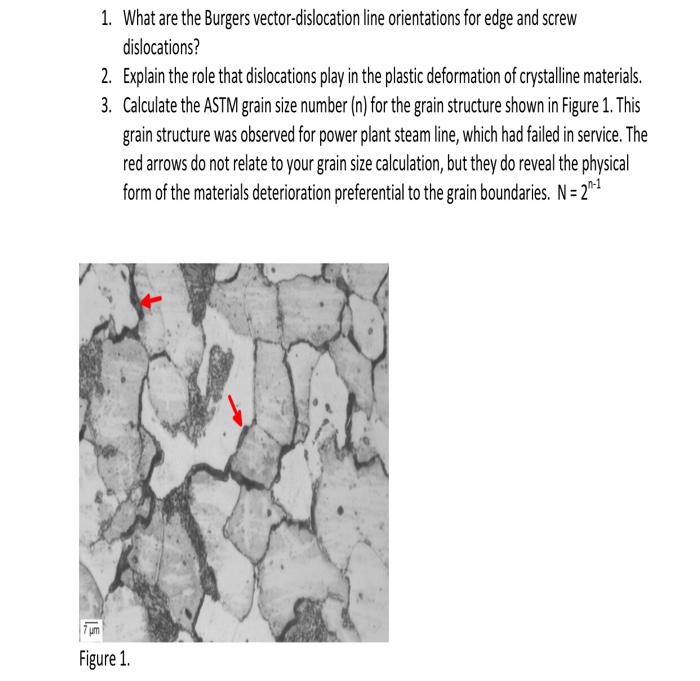 Solved What are the Burgers vector-dislocation line | Chegg.com