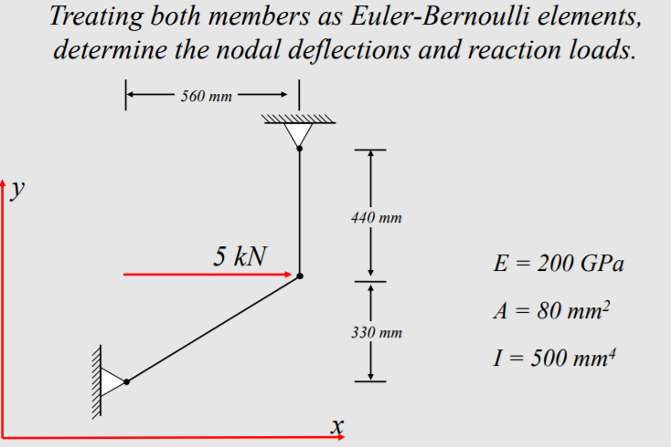 Solved Treating both members as Euler-Bernoulli elements, | Chegg.com