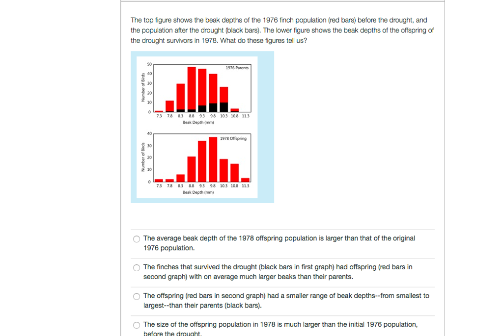 Solved The top figure shows the beak depths of the 1976 | Chegg.com