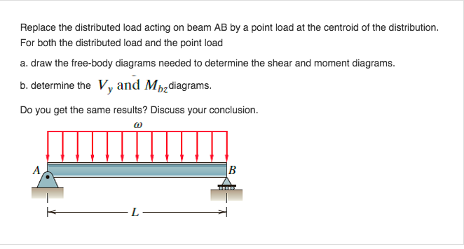 Solved Replace the distributed load acting on beam AB by a | Chegg.com