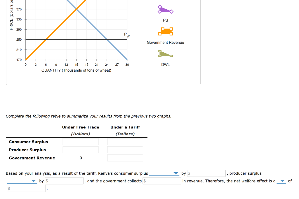 Solved Suppose Kenya is open to free trade in the world | Chegg.com