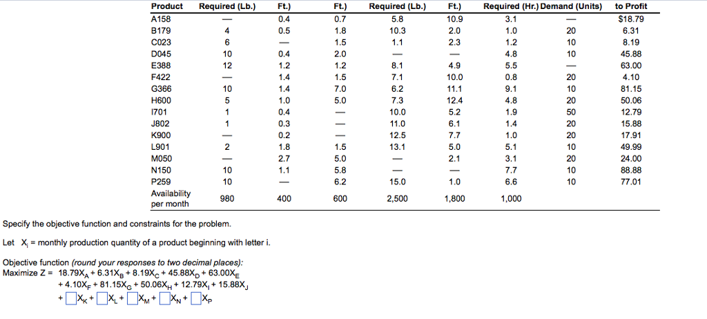 Solved Specify the objective function and constraints for | Chegg.com
