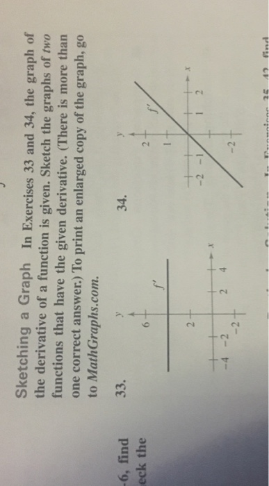 Solved Sketching a Graph In Exercises 33 and 34, the graph | Chegg.com