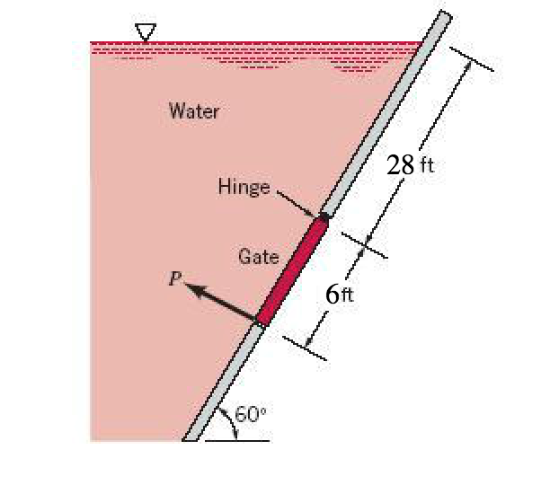 Solved A rectangular gate having a width of 4 ft is located | Chegg.com