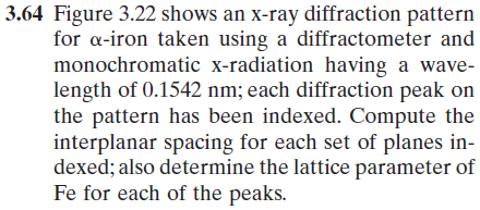 Figure 3. 22 shows an x-ray diffraction pattern for | Chegg.com