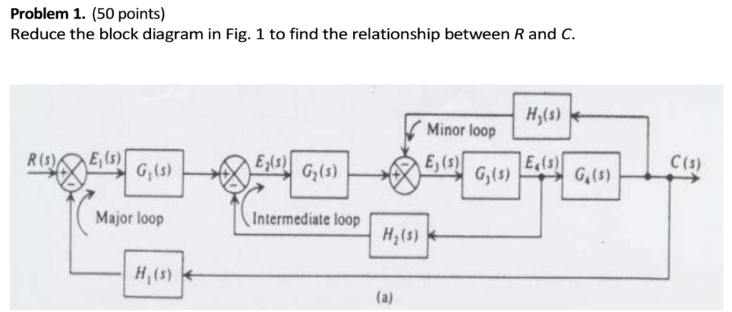 Solved Reduce the block diagram in Fig. 1 to find the | Chegg.com