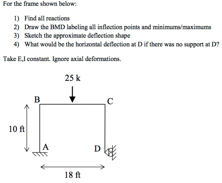 Solved For the frame shown below: Find all reactions Draw | Chegg.com