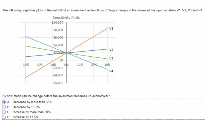 Solved The following graph has plots of the net pw of an | Chegg.com