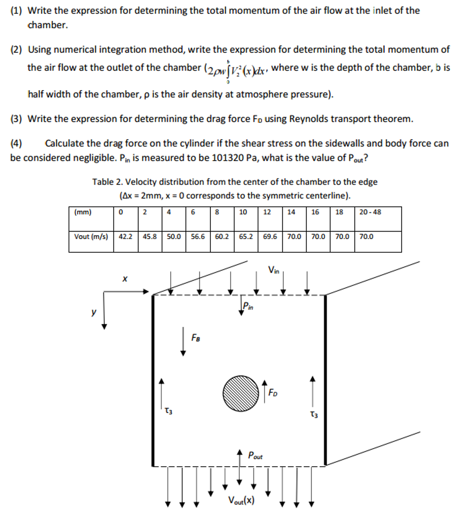 In the air bench experiment to measure the drag force | Chegg.com