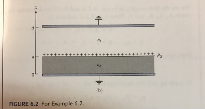 Solved FIGURE 6.2 For Example 6.2. | Chegg.com