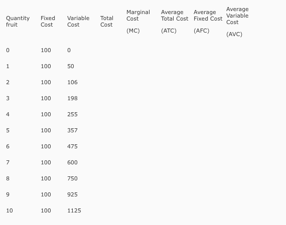 Solved Draw the MC, ATC, AFC, and AVC curves. Why does | Chegg.com