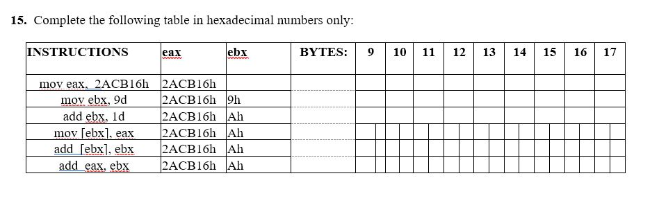 Solved Complete the following table in hexadecimal numbers | Chegg.com