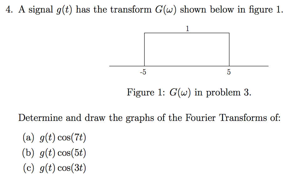 Solved A signal g (t) has the transform G (omega) shown | Chegg.com