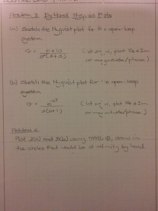 Solved Sketch the Nyquist plot for the open-loop system. s | Chegg.com