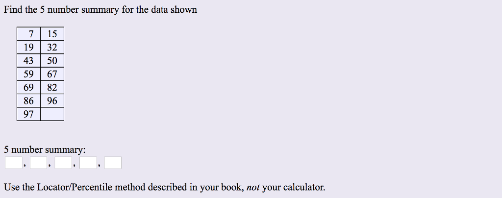Solved Find the 5 number summary for the data shown 7 15 19 | Chegg.com