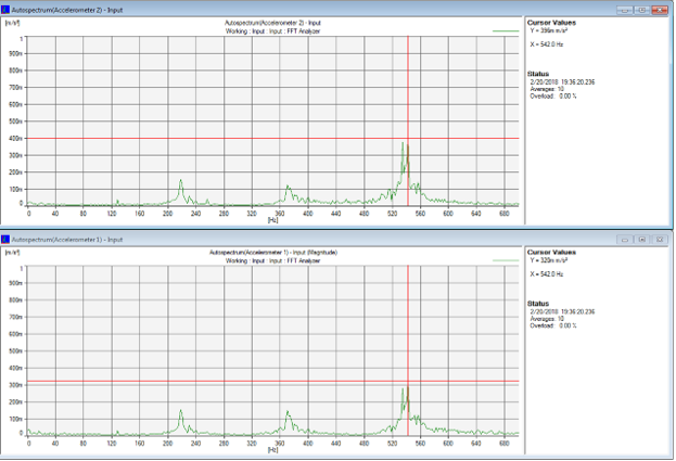 Solved Comparing the Fourier spectrum and auto spectrum | Chegg.com
