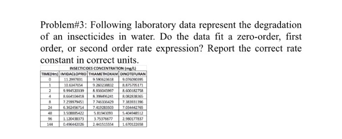 Solved Problem#3: Following laboratory data represent the | Chegg.com