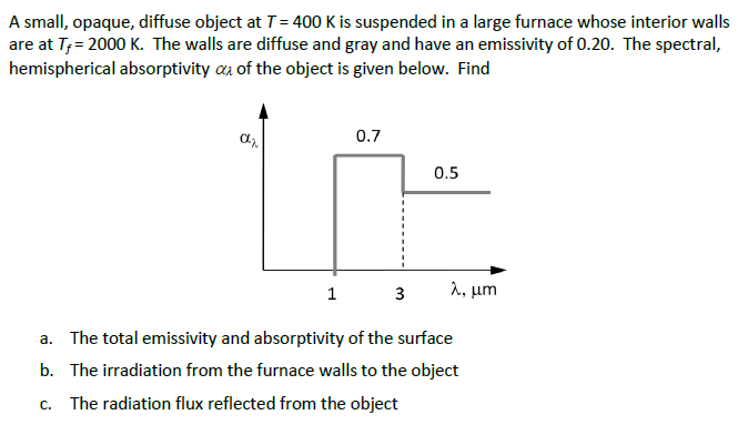 Solved A small, opaque, diffuse object at ... is suspended | Chegg.com