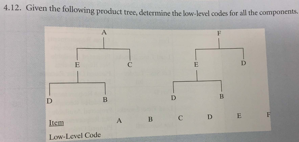 Solved Given the following product tree, determine the | Chegg.com