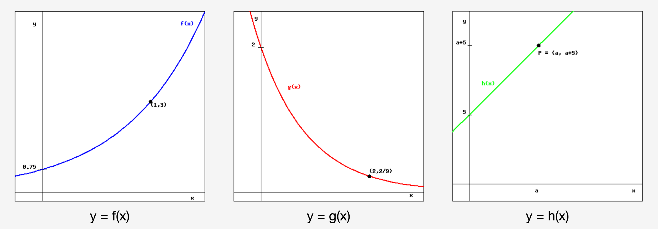 Solved The figures below show the graphs of the exponential | Chegg.com
