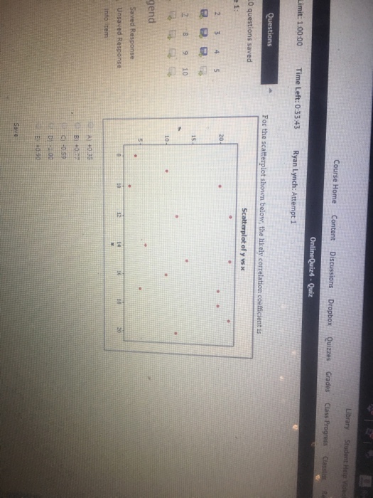 Solved For the scatterplot shown below, the likely | Chegg.com