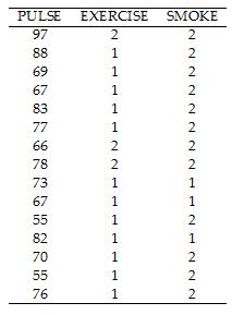 Solved 18. Question : Use computer software to obtain the | Chegg.com
