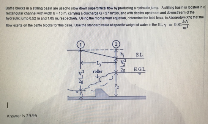 Solved Baffle blocks In a stilling basin are used to slow | Chegg.com