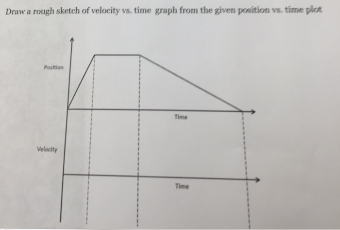 Solved Draw a rough sketch of velocity vs. time graph from | Chegg.com