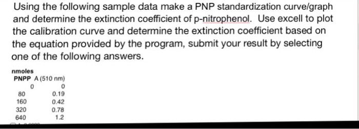 Solved Using the following sample data make a PNP | Chegg.com