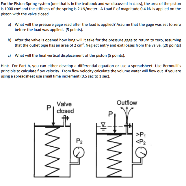 For the Piston-Spring system (one that is in the | Chegg.com
