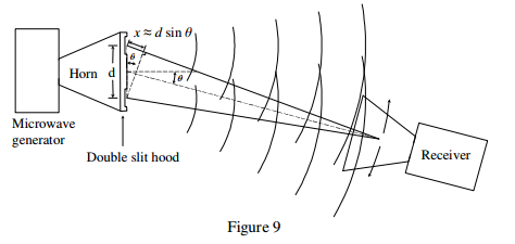 To create and detect standing waves, a | Chegg.com