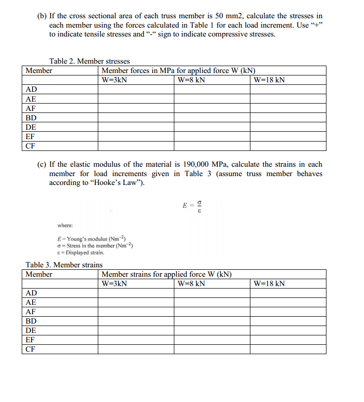 Solved Question 1. (a) Determine the member forces in each | Chegg.com